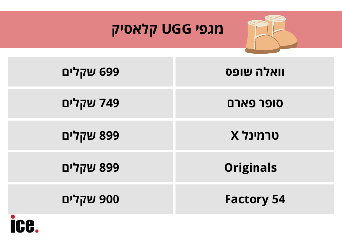 ice בדק ומצא: איפה תרכשו UGG במחיר המשתלם ביותר - אייס
