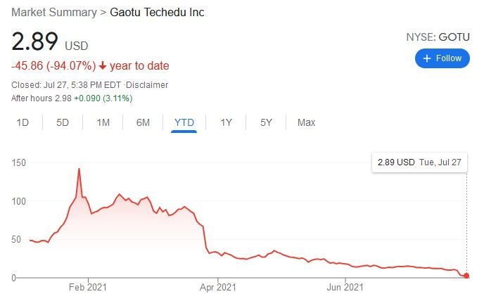 מיליארדר איבד 98% מההון שלו בתוך שנה, וזו הסיבה - אייס